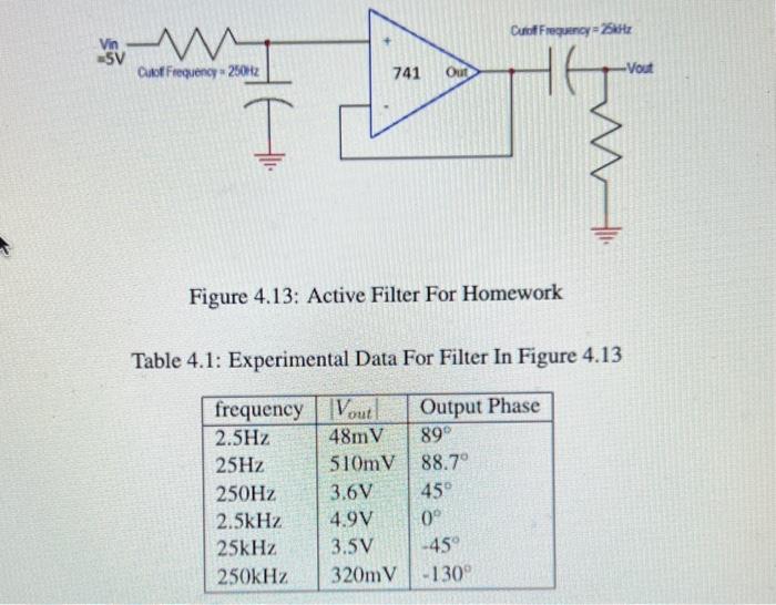 Solved Produce Bode Plots Of The Experimental Data And