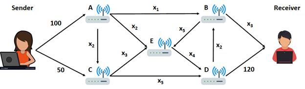 Solved You are employed as a network engineer and have been | Chegg.com