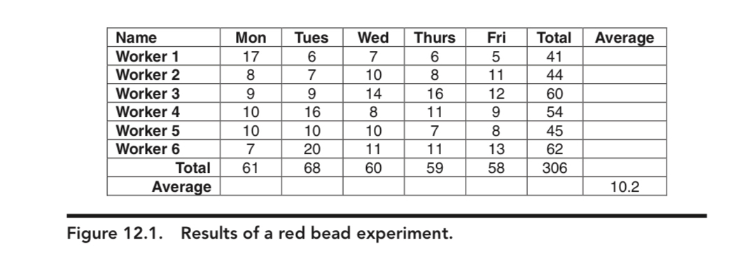 Solved Control Chart based on the table below | Chegg.com