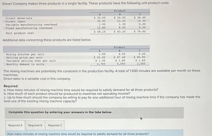 Solved Additional data concerning these products are listed | Chegg.com