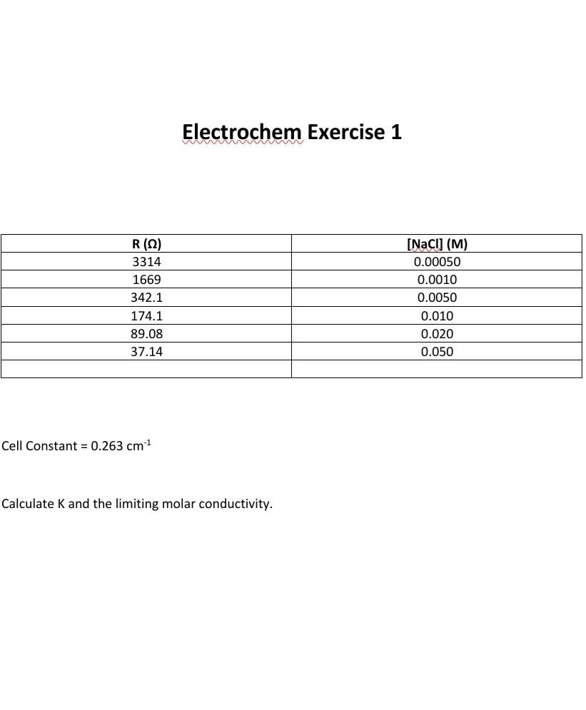 Solved Electrochem Exercise 1 Cell Constant =0.263 cm−1 | Chegg.com