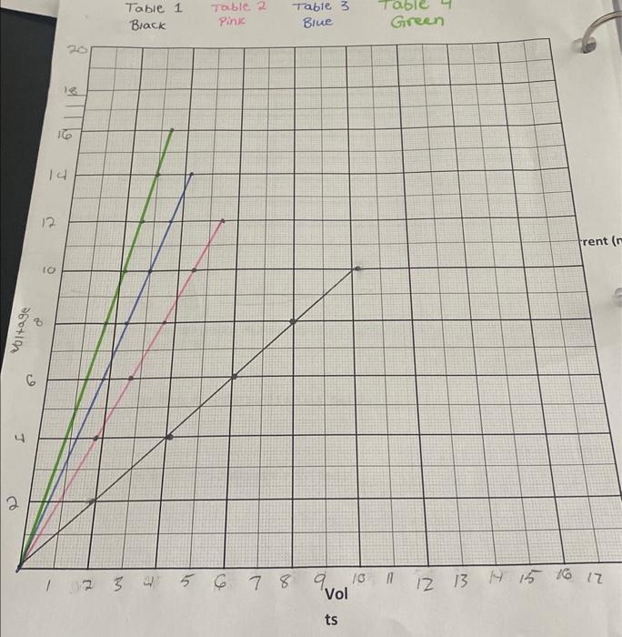 Solved 4. Using the graphs, find the following quantities | Chegg.com