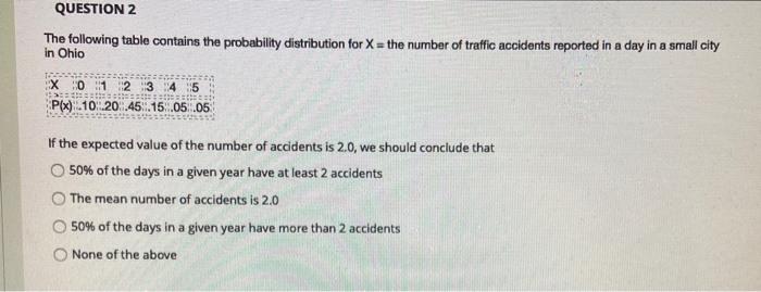 Solved QUESTION 2 The following table contains the | Chegg.com
