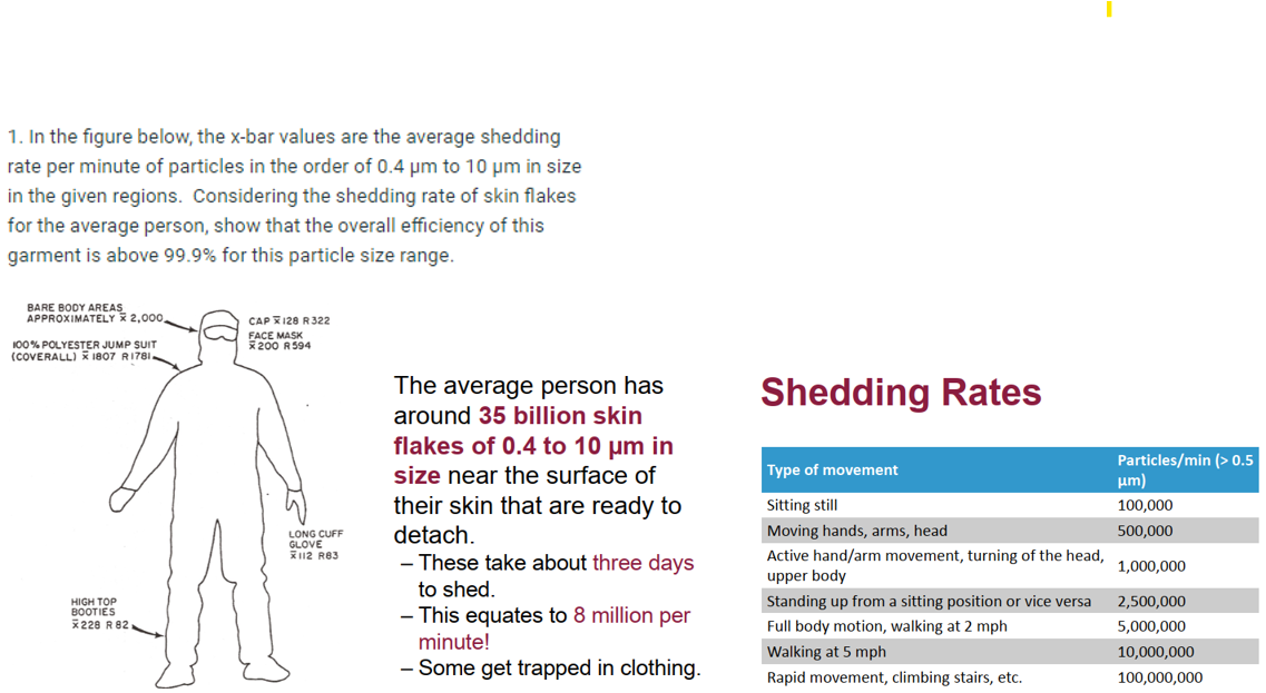 Solved In the figure below, the x-bar values are the average | Chegg.com