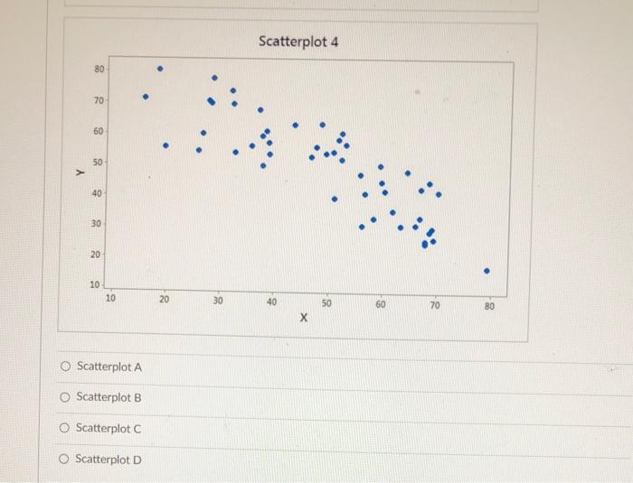 Solved Scatterplot 2 8 7 6 5 4 4 3 2 1 1 7 9 5 х Scatterplot | Chegg.com
