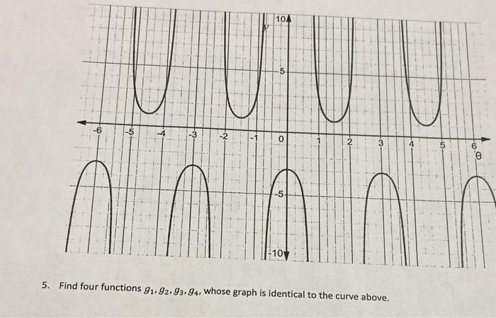 5. Find four functions g1,g2,g3,g4, whose graph is | Chegg.com