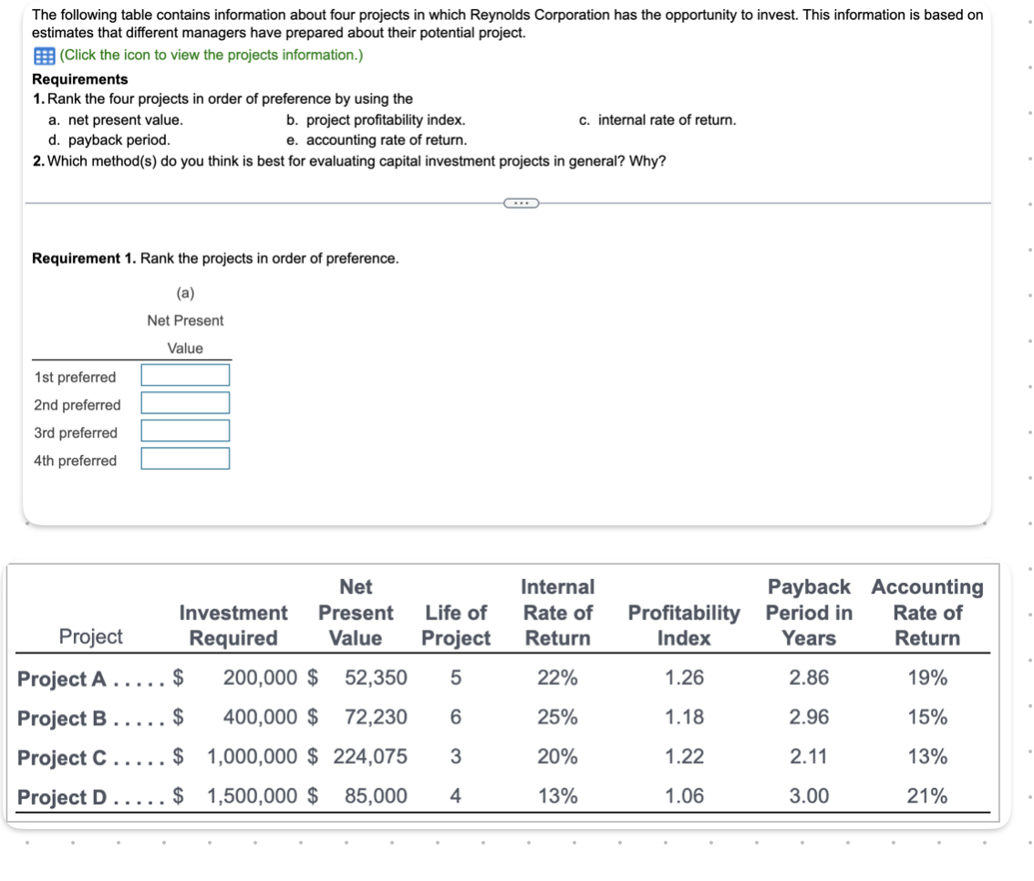 Solved The following table contains information about four | Chegg.com