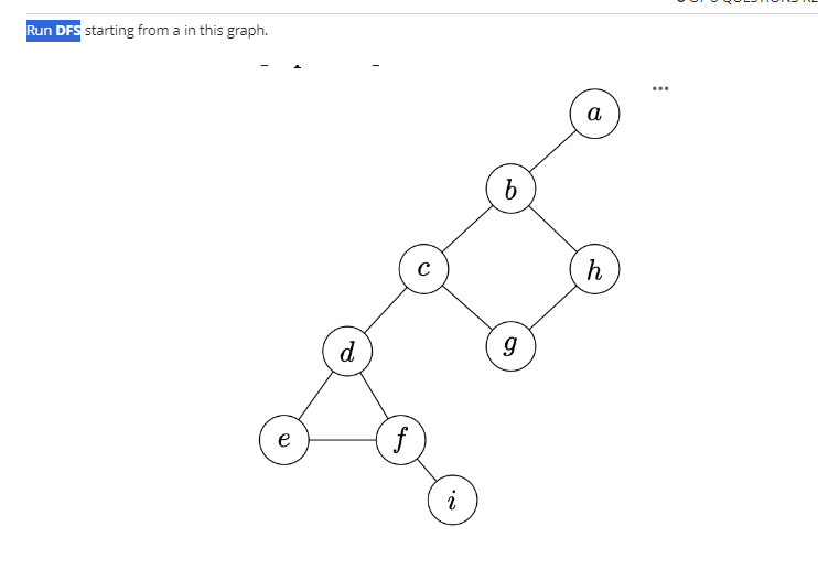 Solved Run Dfs Starting From A In This Graph 