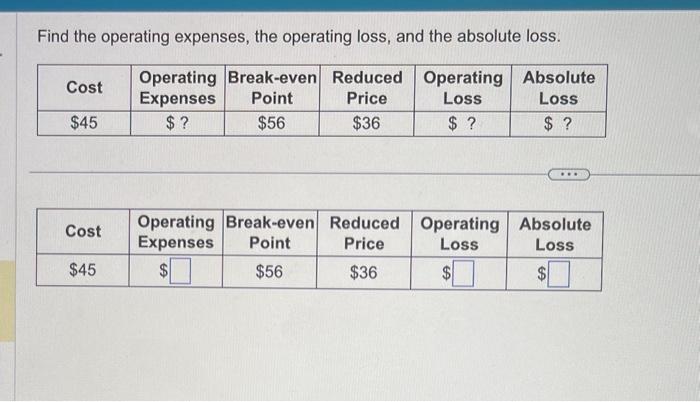 Solved Find the operating expenses, the operating loss, and | Chegg.com