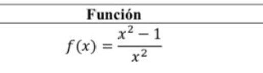 Solved Función x2 - 1 f(x) = x2 | Chegg.com