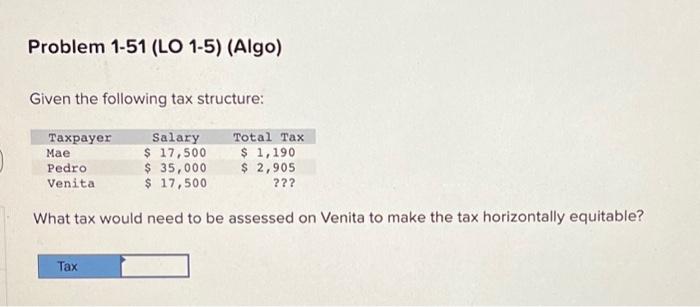 Solved Given the following tax structure: What tax would | Chegg.com