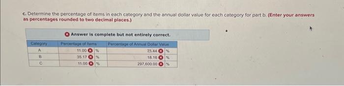 Solved The following table contains figures on the monthly | Chegg.com