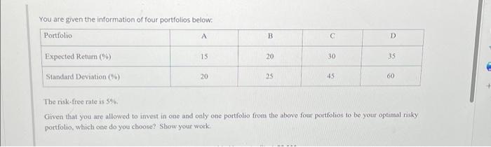 Solved You are given the information of four portfolios | Chegg.com