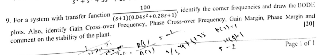 Solved plots. Also, identify Gain Cross-over Frequency, | Chegg.com
