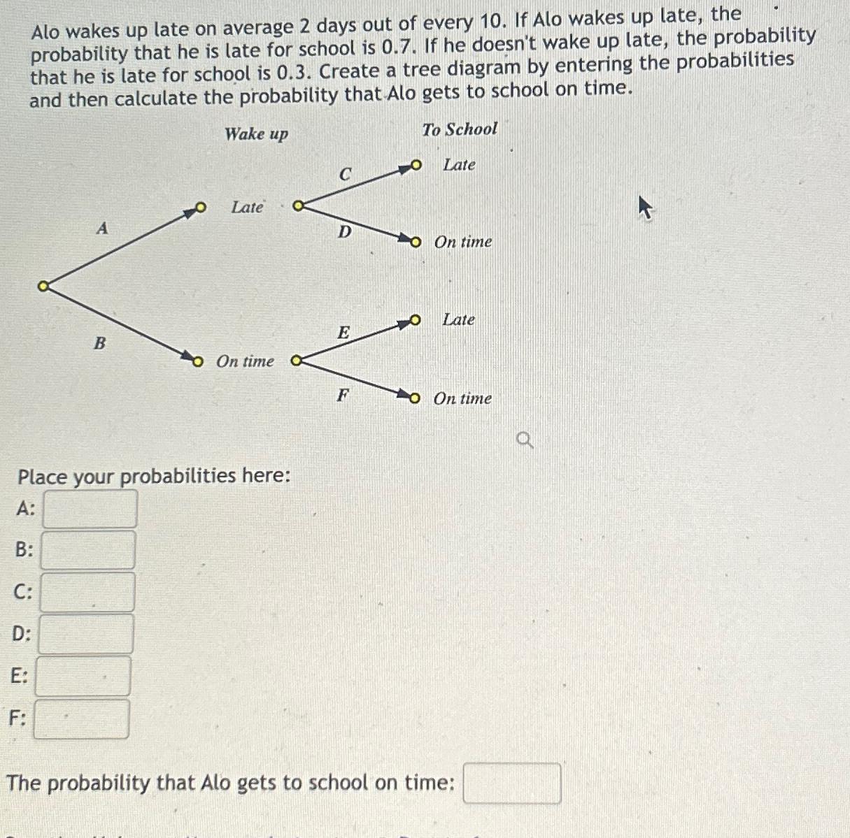 Solved Alo wakes up late on average 2 ﻿days out of every | Chegg.com