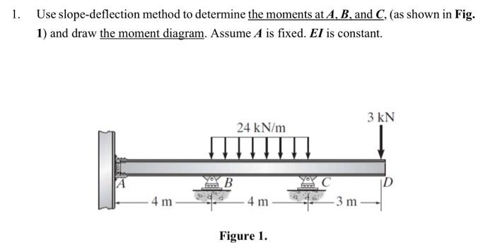 Solved 1. Use slope-deflection method to determine the | Chegg.com
