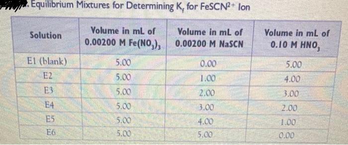 Solved Calculate the Kf values for the following tableHere | Chegg.com