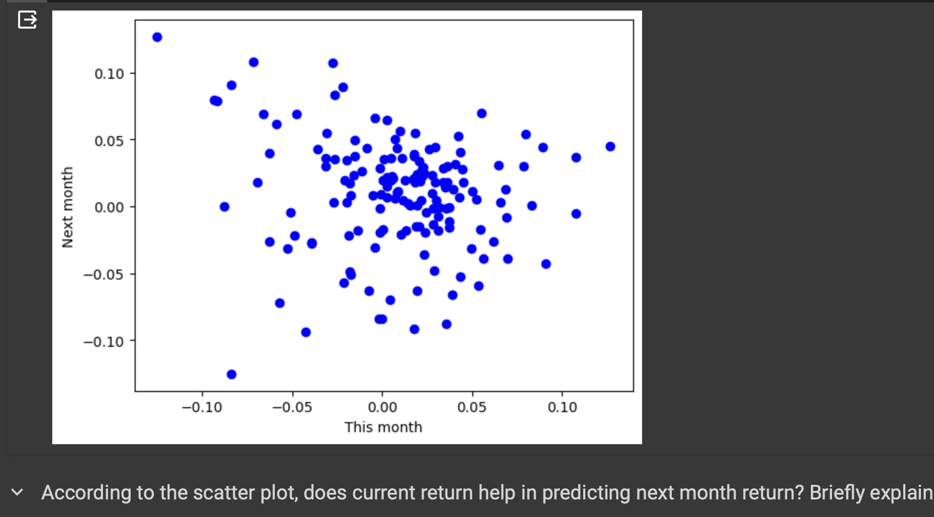 Solved According to the scatter plot, does current return | Chegg.com