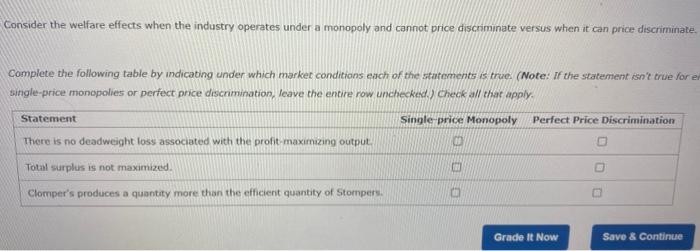 [Solved]: Suppose Clomper's is a monopolist that manufa