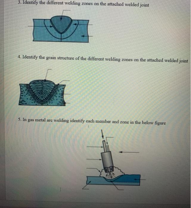 Solved 3. Identify the different welding zones on the | Chegg.com