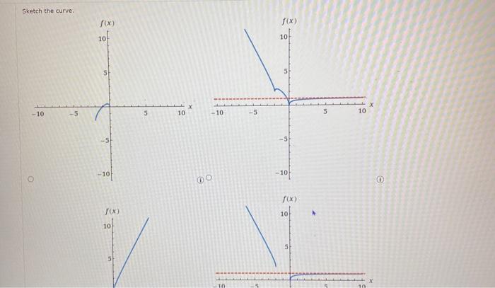 Solved Consider the following curve. f(x)=x2+2x−x Determine | Chegg.com