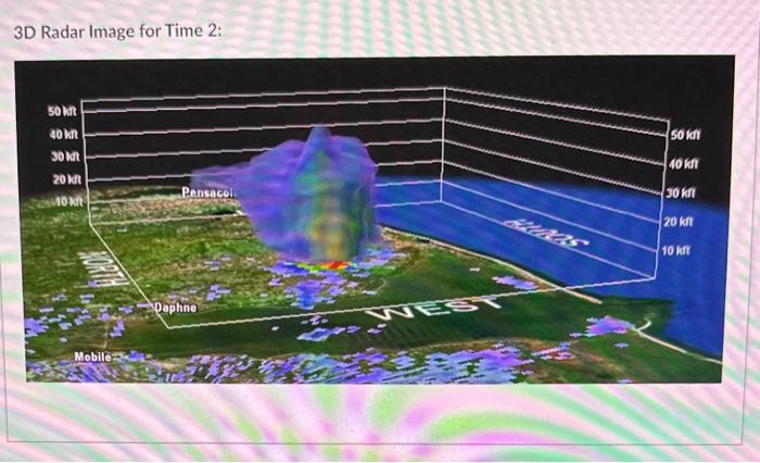 Solved Time 2: For the image above, mark all that are | Chegg.com