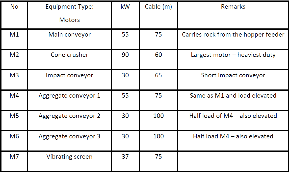 Solved Estimate the kW/kVA rating of the diesel generator | Chegg.com