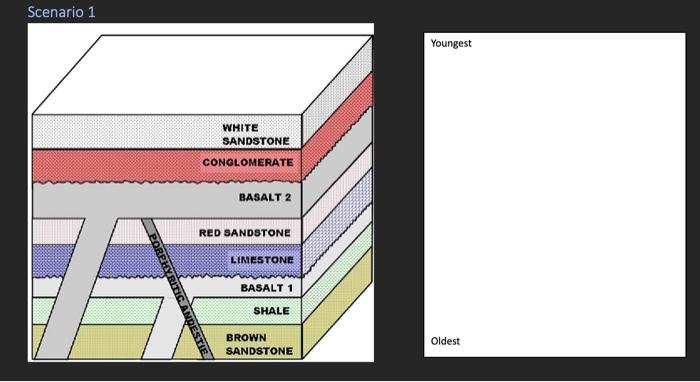 Using the diagram, place the events in order, oldest | Chegg.com