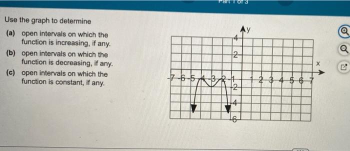 Solved Use the graph to determine (a) open intervals on | Chegg.com