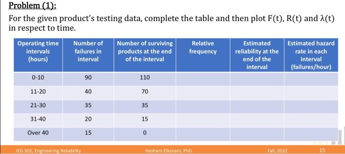 Solved Problem (1): For the given product's testing data, | Chegg.com