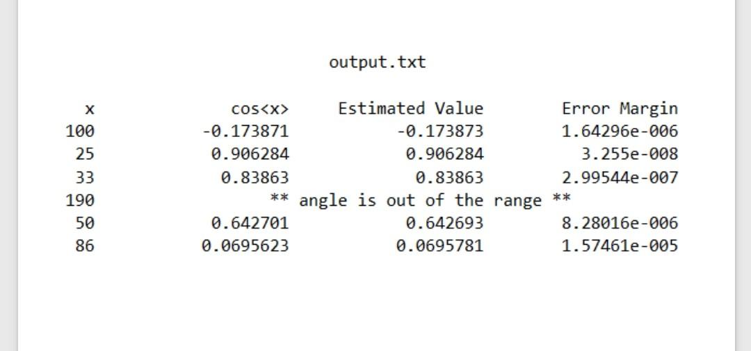 Solved In addition to the cos' pre-defined function, which | Chegg.com