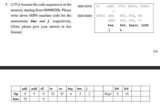 Solved (12%) ﻿Assume the code sequence is in thememory | Chegg.com