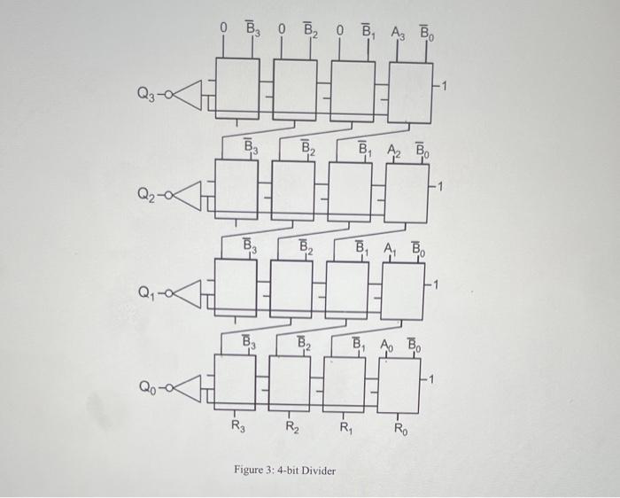 Solved 5. Trace the execution of each of the arithmetic | Chegg.com