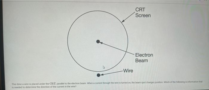 Solved Question 3 CRT Screen Electron Screen Electron Beam | Chegg.com