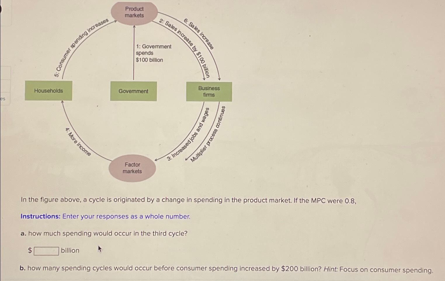 Solved In the figure above, a cycle is originated by a | Chegg.com