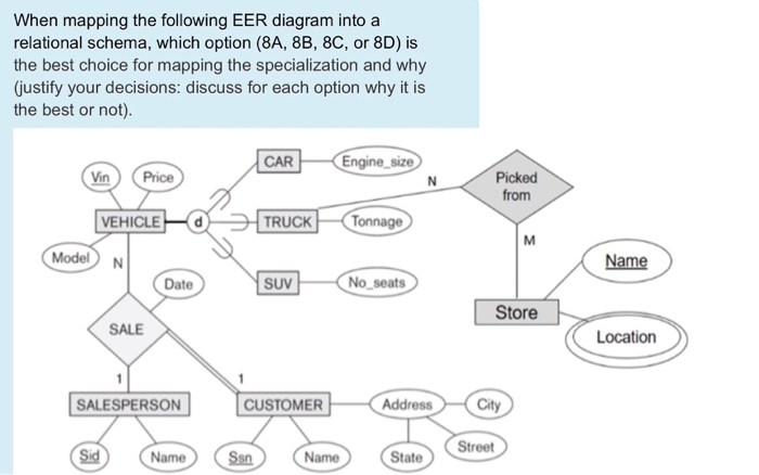 When mapping the following EER diagram into a | Chegg.com