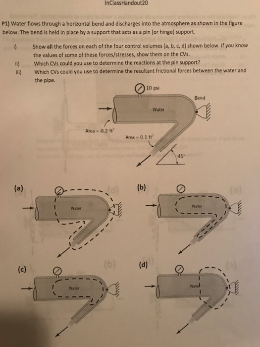 Solved InClassHandout20 P1) Water flows through a horizontal | Chegg.com
