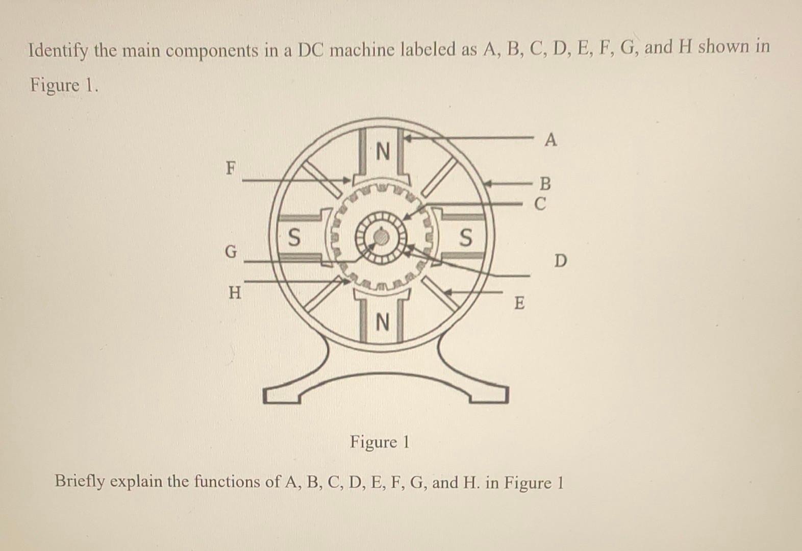 Solved Identify the main components in a DC machine labeled | Chegg.com