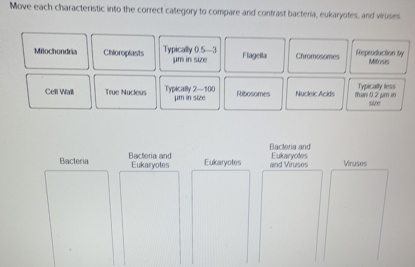 Solved Move each characteristic into the correct category to | Chegg.com