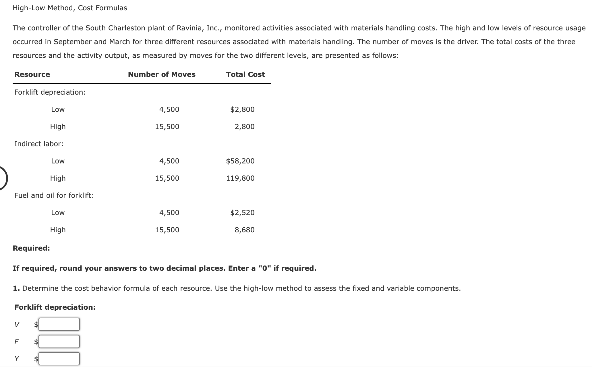 High-Low Method, Cost FormulasThe controller of the | Chegg.com