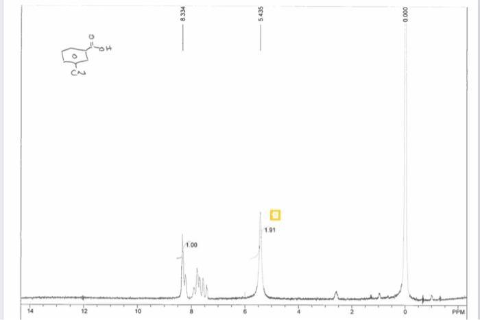 Solved please analyze NMR spectra of following compounds in | Chegg.com