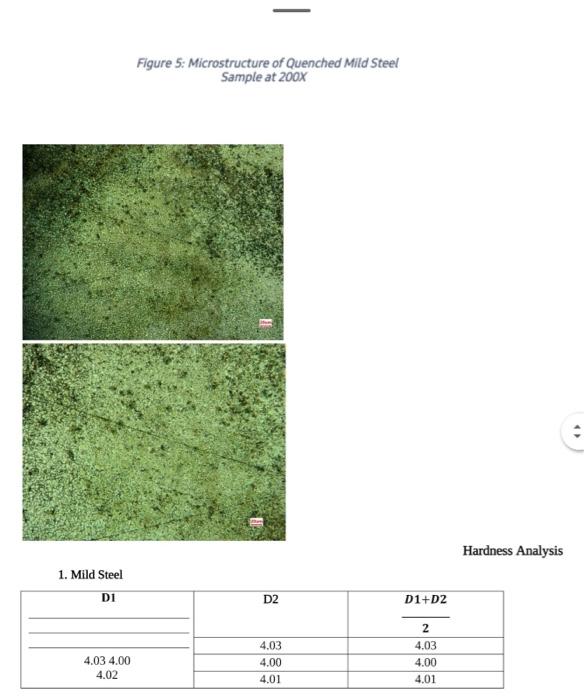 Solved make a lab report for quenching of mild steel.the | Chegg.com