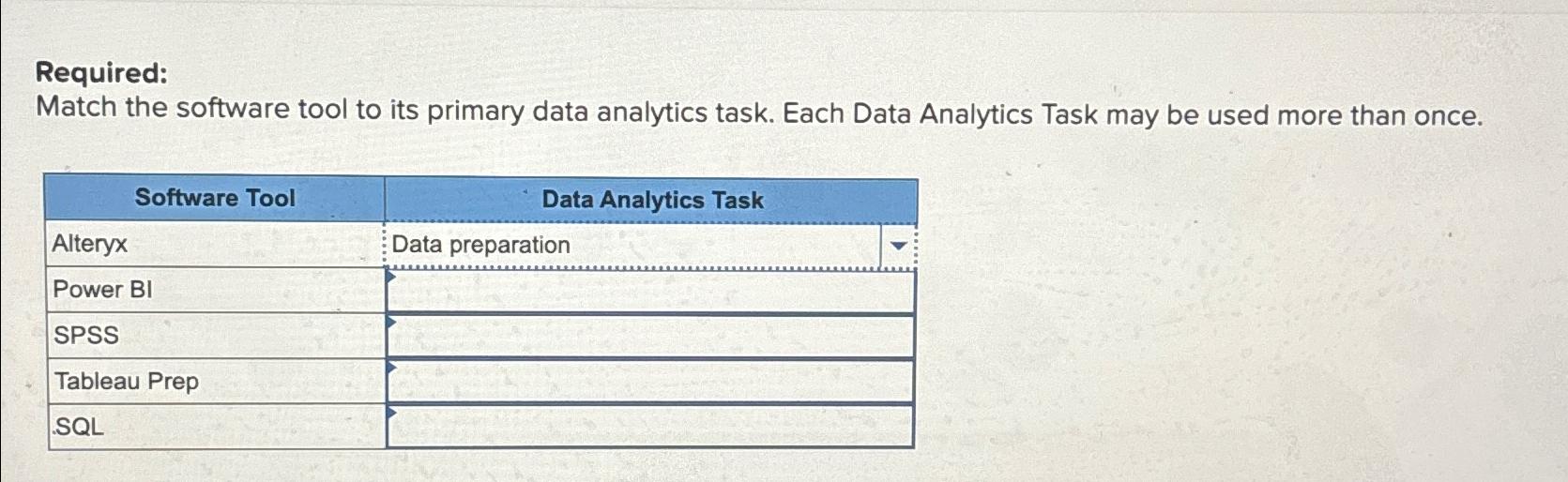 Solved Required:Match the software tool to its primary data | Chegg.com