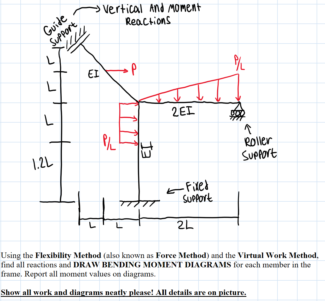 Solved Using the Flexibility Method (also known as Force | Chegg.com