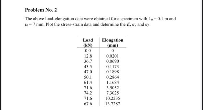 Solved The above load-elongation data were obtained for a | Chegg.com