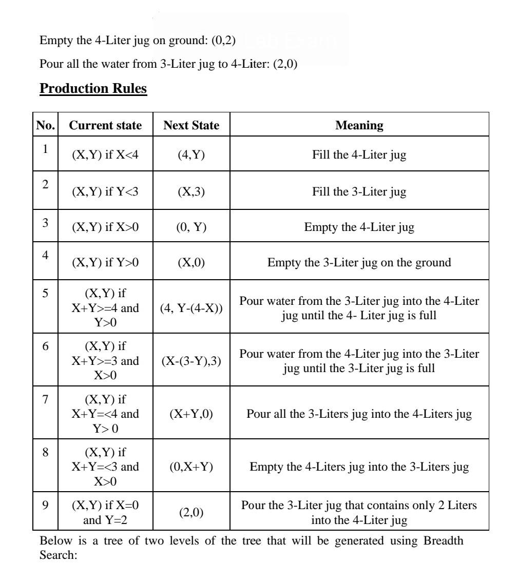 Solved Problem Statement If you are given two water jugs of | Chegg.com