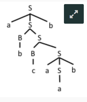 What is the string that this parse tree represents? | Chegg.com
