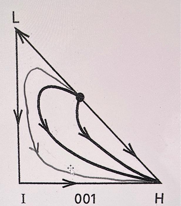 On the next page, a residue curve map is given for L | Chegg.com