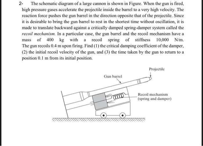 Solved 2- The schematic diagram of a large cannon is shown | Chegg.com