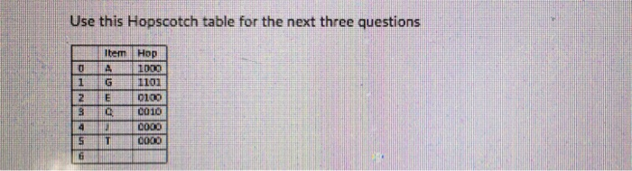 Solved Use this Hopscotch table for the next three questions | Chegg.com